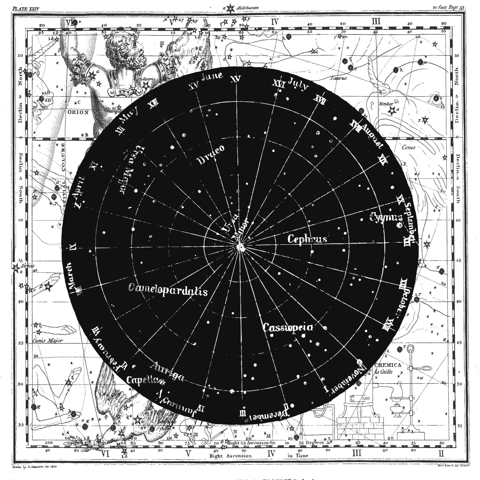 Natal Chart Reading – Simplified Astrology
